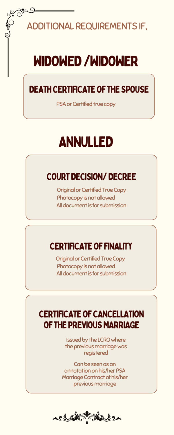 Appointment Scheduling – Local Civil Registry Office